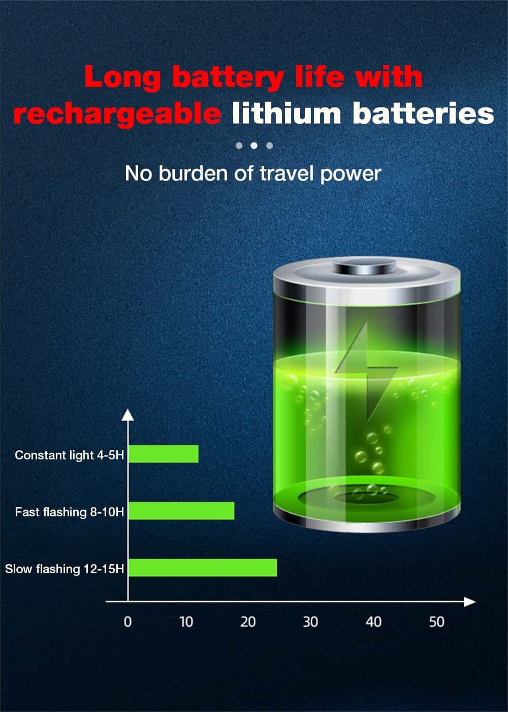 Crocs Headlights | sebastian7